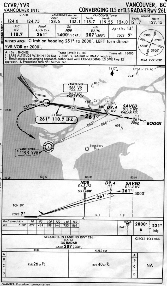 RR-CPAIR-CYVR RWY 26L Approach Plate – simFlight