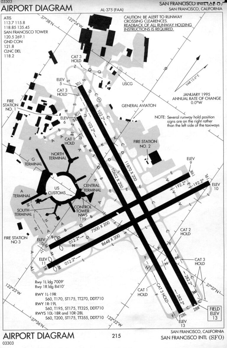RR-CPAIR-KSFO Airport Diagram – simFlight