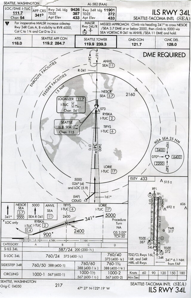 SEATAC-approach-plate – simFlight