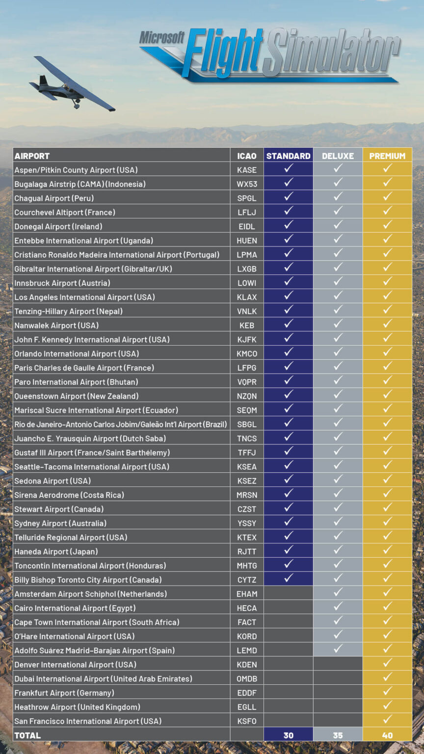 Microsoft Flight Simulator Boxes in Stock Again : Standard and Premium Deluxe – simFlight