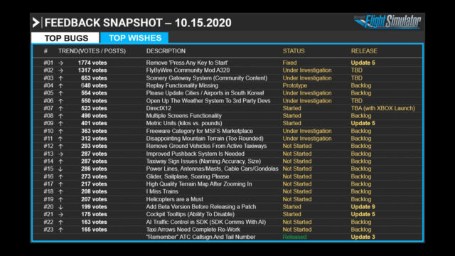 MSFS – Development Update October 15th – simFlight
