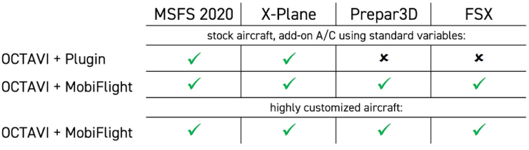 Octavi IFR-1- Review – simFlight