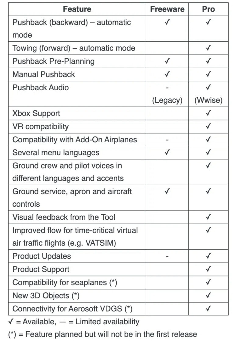 Toolbar Pushback Pro MSFS – Release Next Week – simFlight