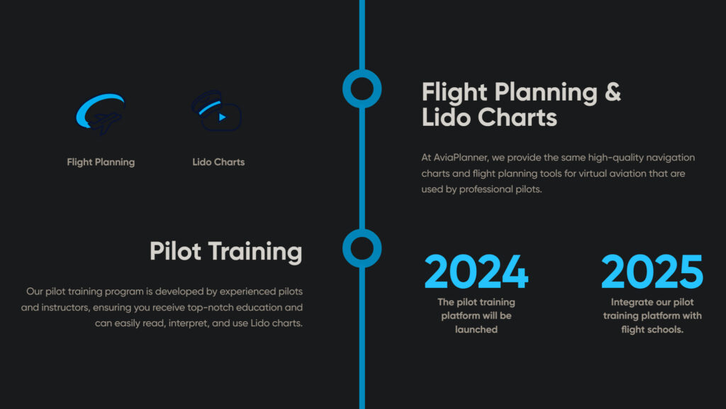 AviaPlanner – Flight Planner with Lido Charts and Navdata | 1 Year ...