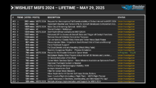 MSFS – Development Update May 29, 2025 – simFlight