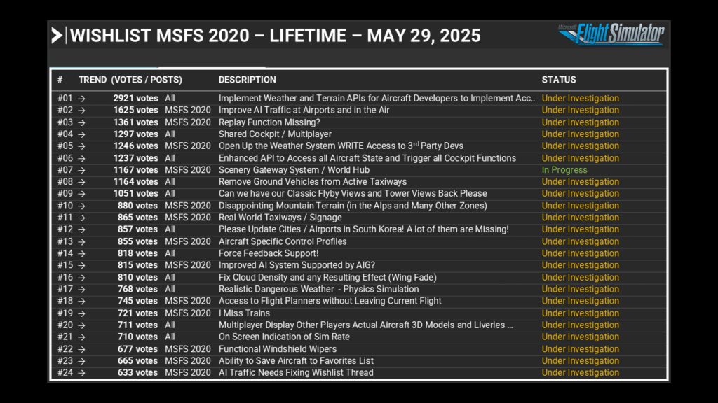 MSFS – Development Update May 29, 2025 – simFlight